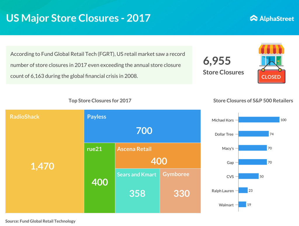 How to identify the best retailers in 2018 | AlphaStreet