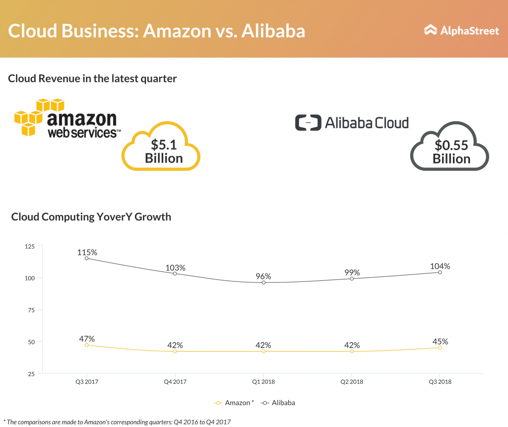 A cloud from China aims to fly over the Amazon | AlphaStreet
