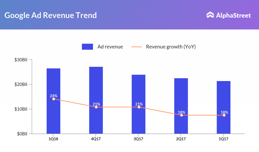 Google-ad-revenue-trend | AlphaStreet