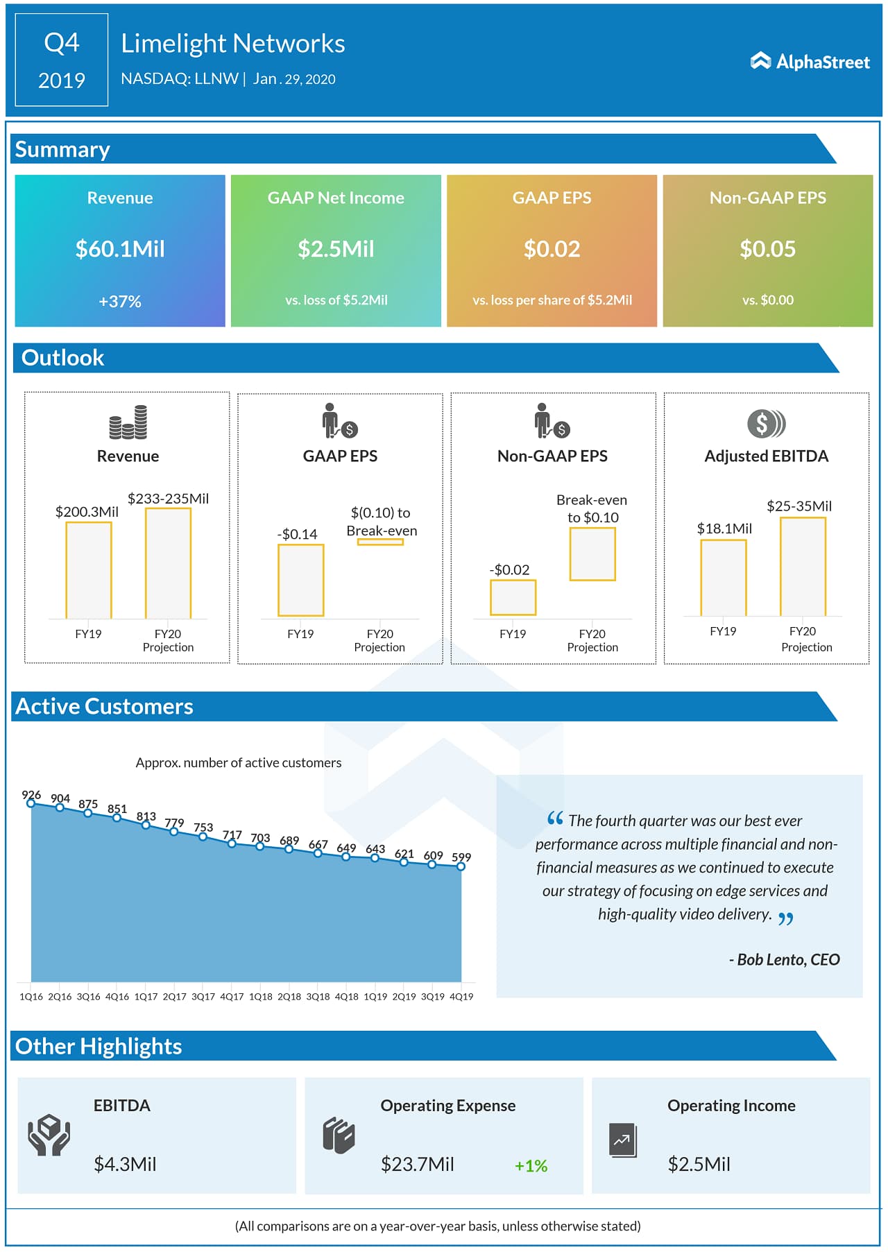 Here’s why Limelight Networks is a great stock during cord-cutting ...