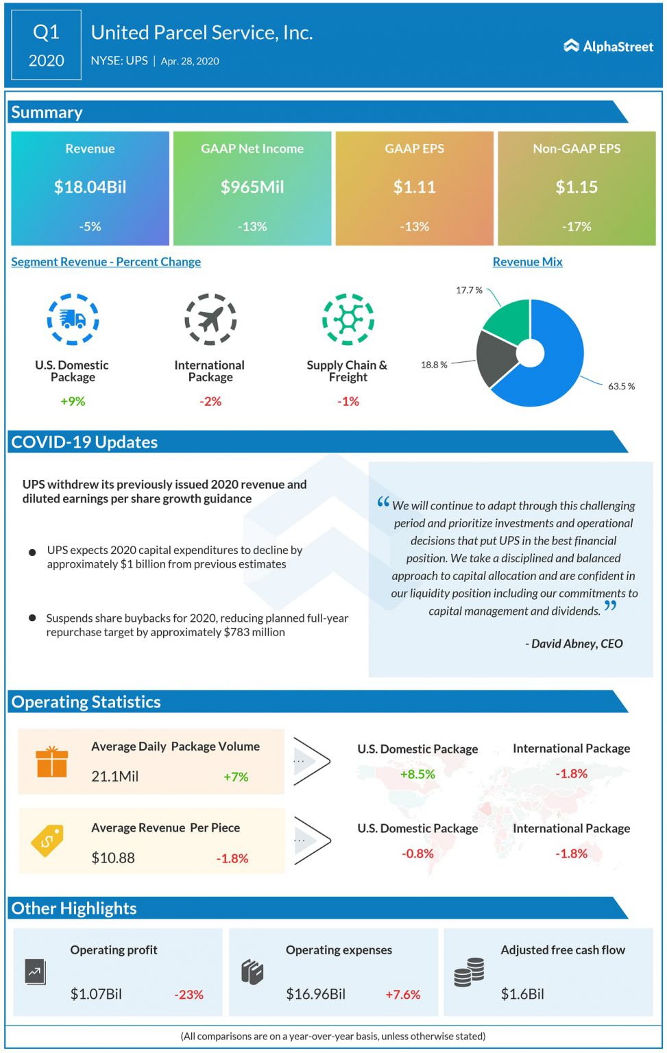 A visual dashboard of United Parcel Service (UPS) Q1 2020 earnings ...