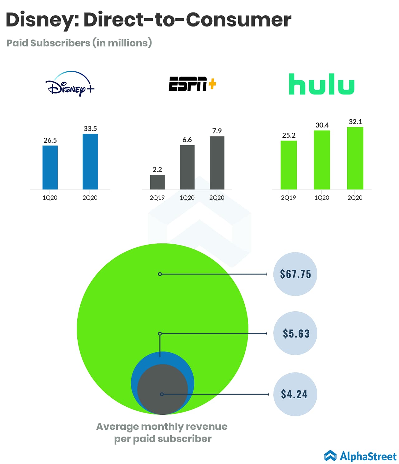 DIS Earnings: Everything you need to know about Walt Disney Q2 2020 ...