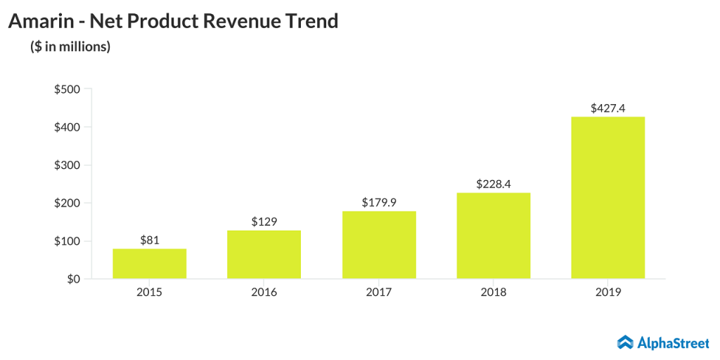 Amarin (AMRN) stock to remain within a tight range until the end of ...
