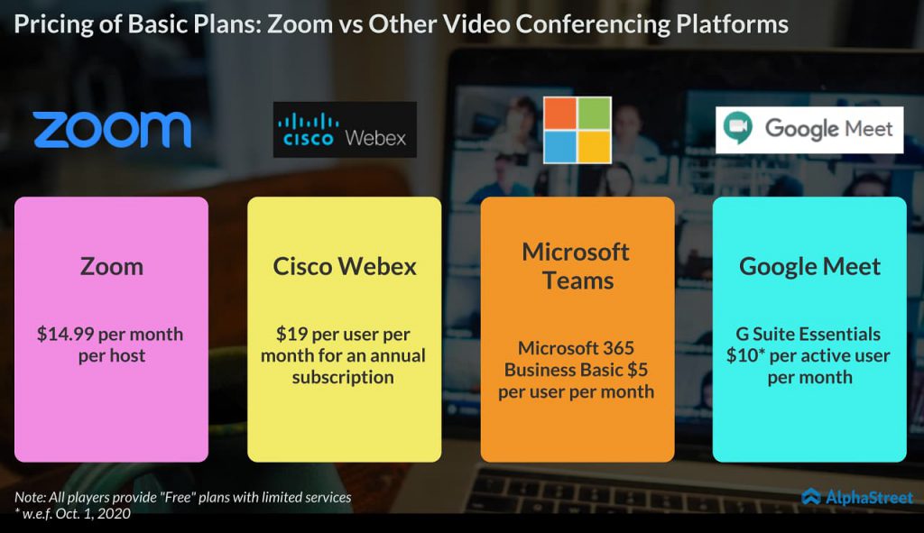 Zoom Q1 earnings: Will Zoom (ZM) keep up the booming trend? | AlphaStreet