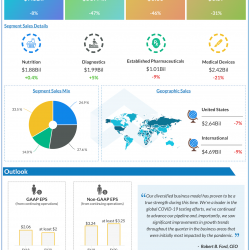 AlphaGraphs | AlphaStreet