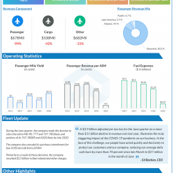 AlphaGraphs | AlphaStreet