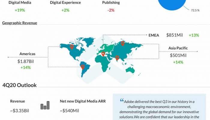 Analysis | AlphaStreet