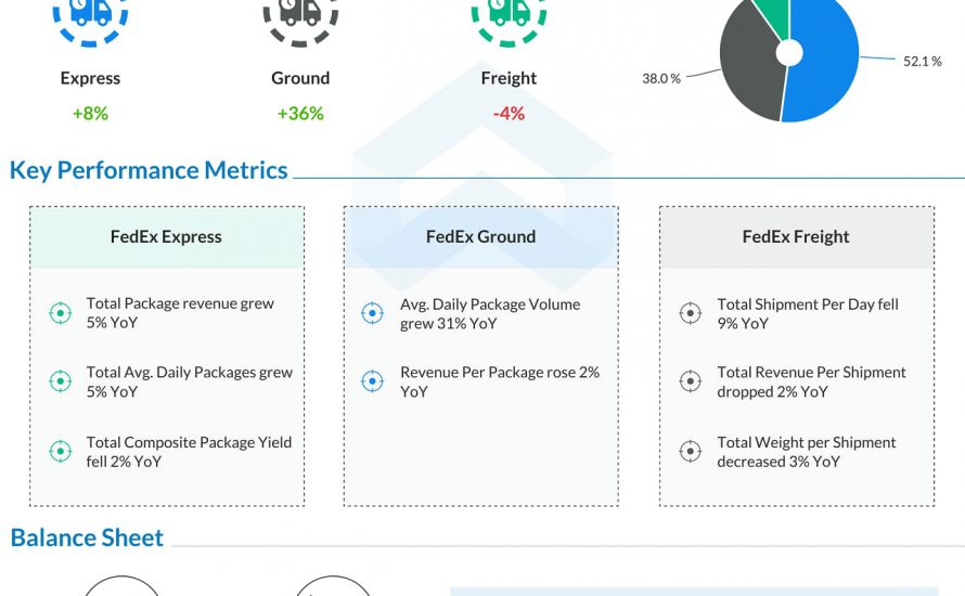 AlphaGraphs | AlphaStreet