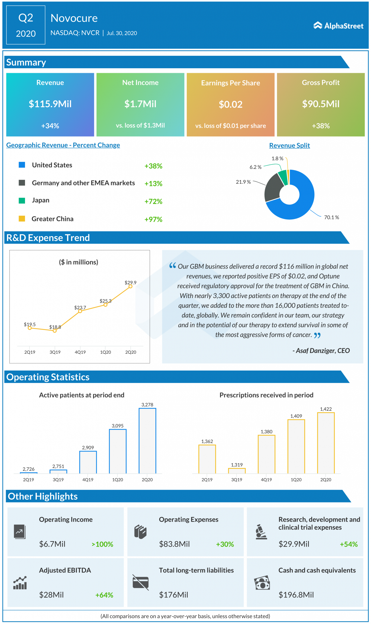 NovoCure (NVCR): Why this medtech firm matters | AlphaStreet