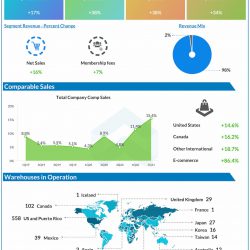 AlphaGraphs | AlphaStreet