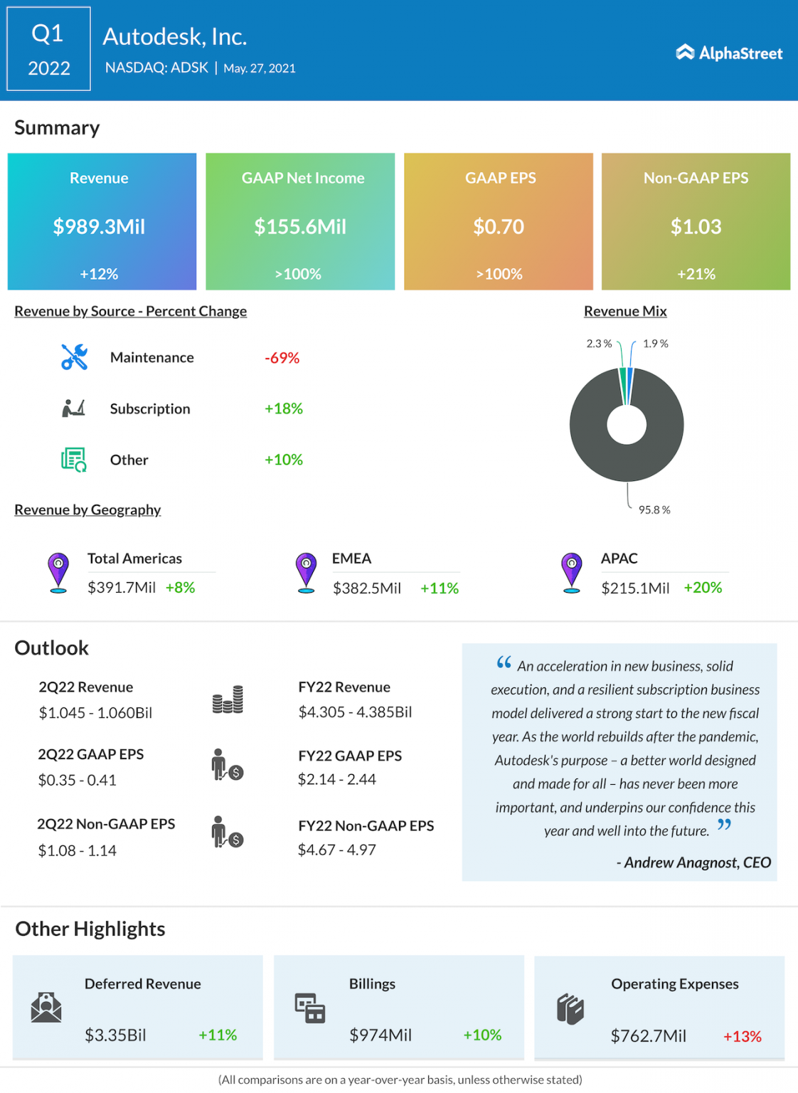 Autodesk (ADSK) Stock: Here’s all you need to know before investing ...