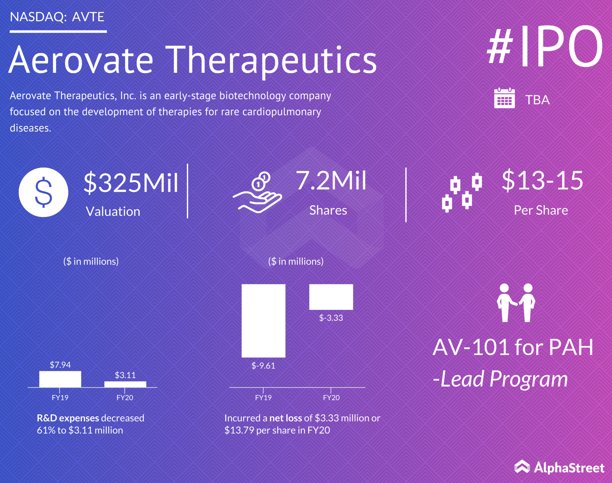Aerovate Therapeutics IPO: What awaits the biotech firm after market ...