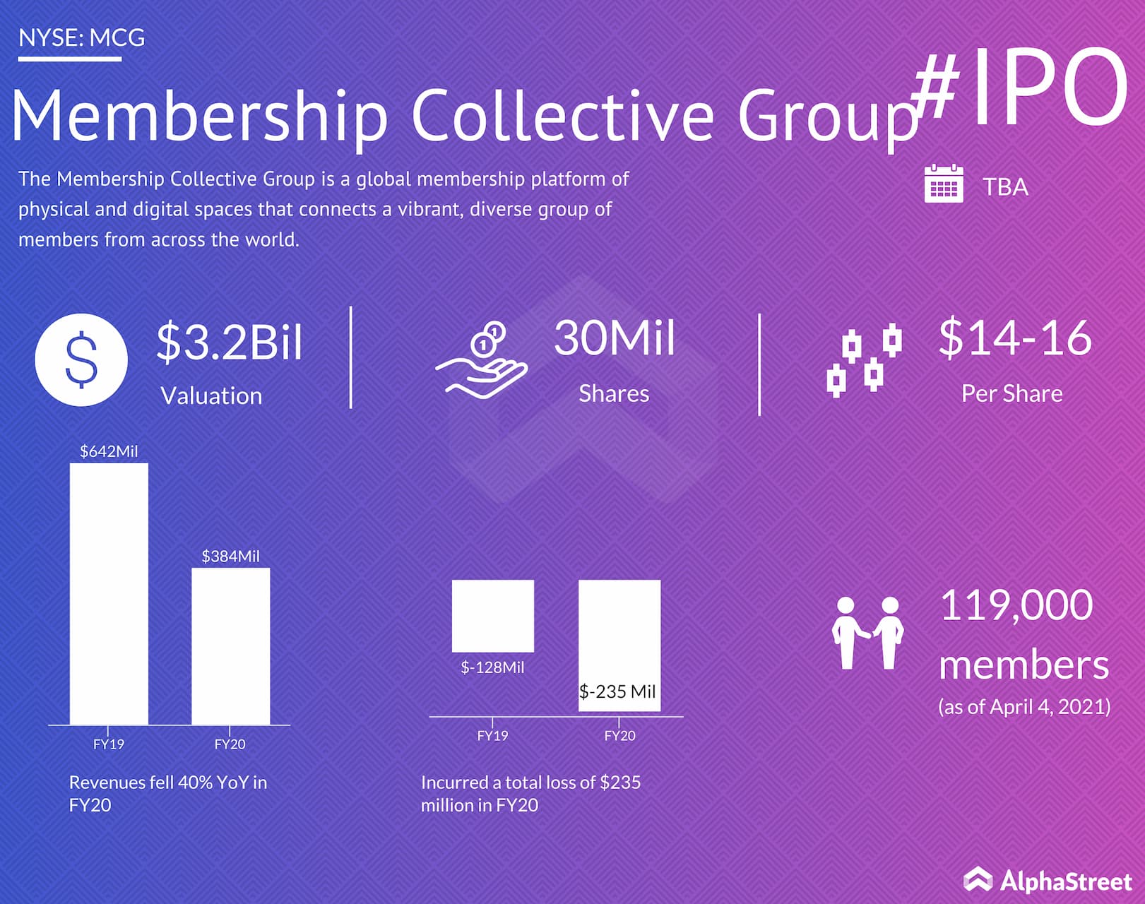 IPO News: Here’s what to know about the Membership Collective Group IPO ...