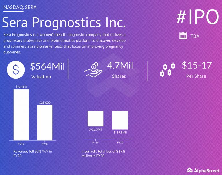 IPO News: Here’s what to know when Sera Prognostics goes public this ...