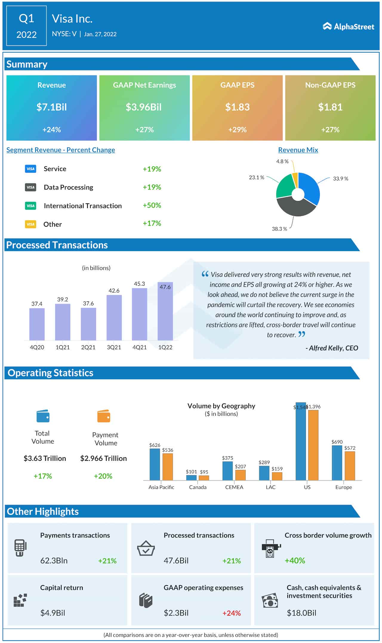 Visa (V) bets on multi-pronged growth strategy to deliver strong ...