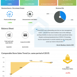 AlphaGraphs | AlphaStreet