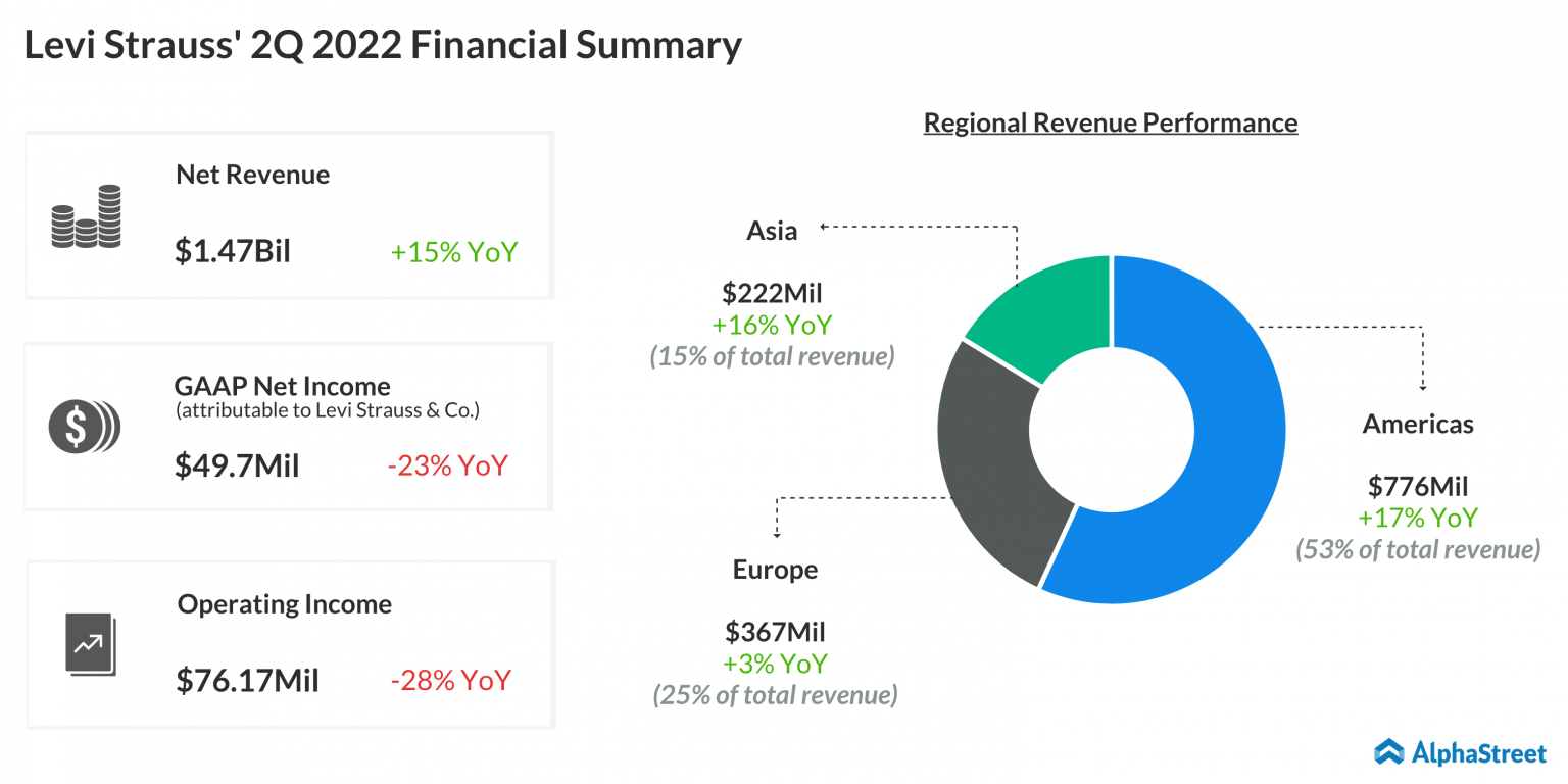 LEVI Stock: Here is what you need to know before investing in Levi ...