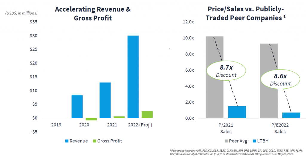 Having multiple recurring revenue streams is a winning strategy for ...