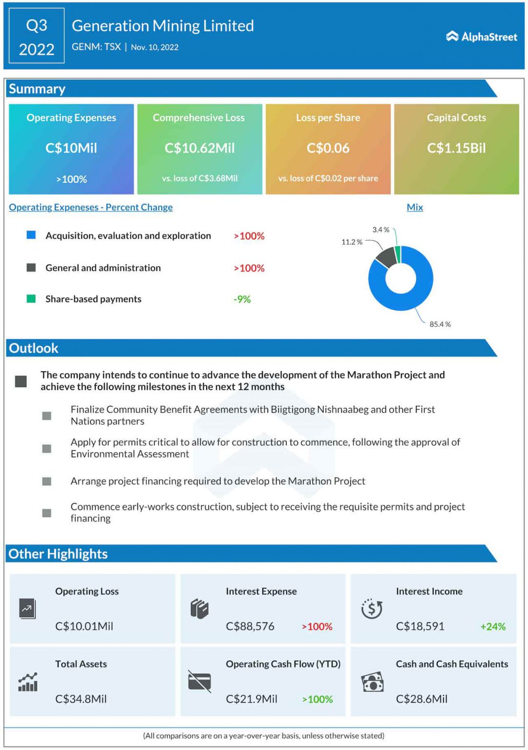 Earnings: A snapshot of Generation Mining’s (GENM) Q4 2022 results ...
