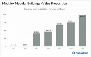 Modulex Modular Buildings plans 20 factories in 15 countries: CEO ...