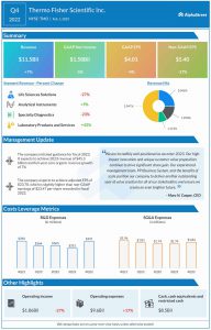 Infographic: How Thermo Fisher Scientific (TMO) performed in Q1 2023 ...