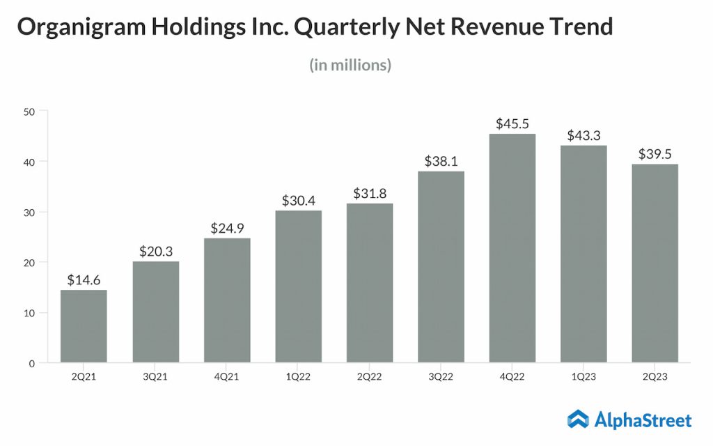 Organigram accelerates focus on vapes, hash categories: CEO Beena ...