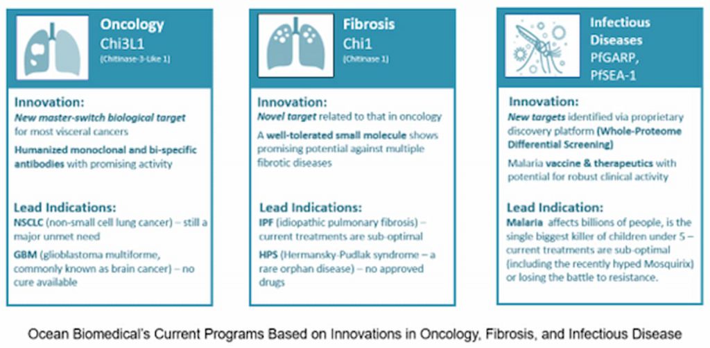Ocean Biomedical’s scientific co-founder Dr. Jonathan Kurtis gets new ...