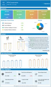 Infographic: RTX Corporation (RTX) Q2 2023 Earnings Results | AlphaStreet
