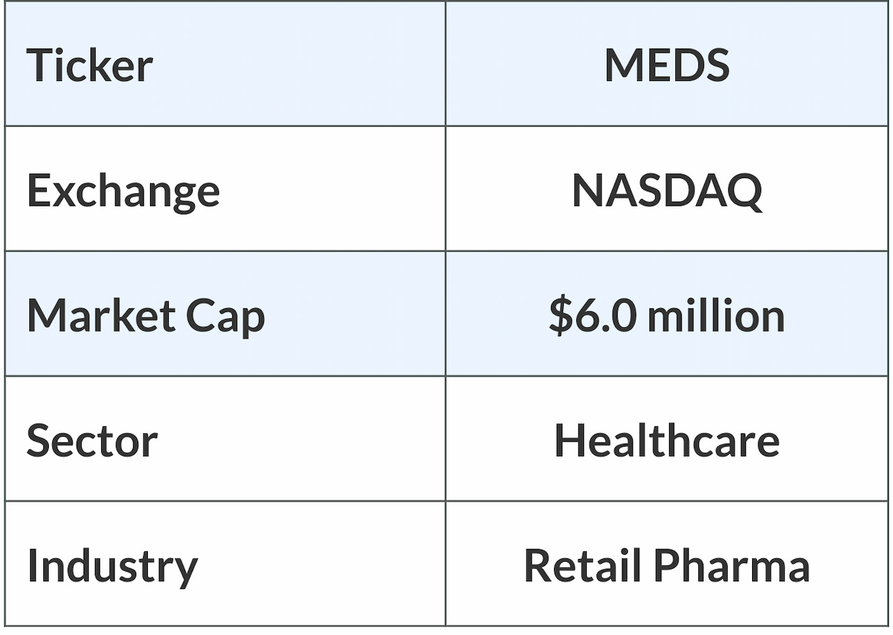 Trxade Health Inc. (NASDAQ: MEDS) Q2 2023 Research Summary | AlphaStreet