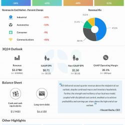 AlphaGraphs | AlphaStreet
