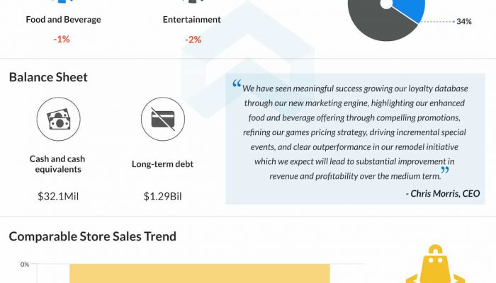 Leisure & Entertainment | AlphaStreet