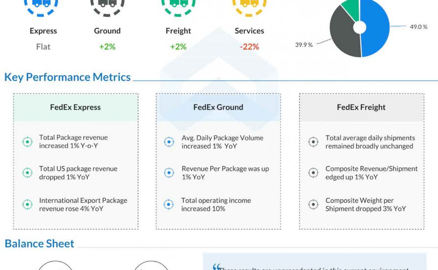 AlphaGraphs | AlphaStreet