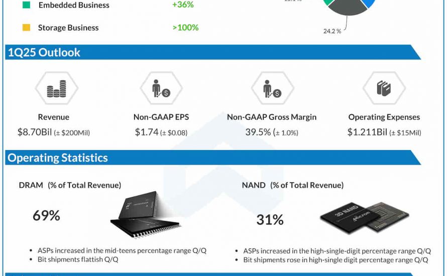 AlphaGraphs | AlphaStreet