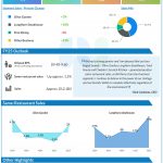 AlphaGraphs | AlphaStreet