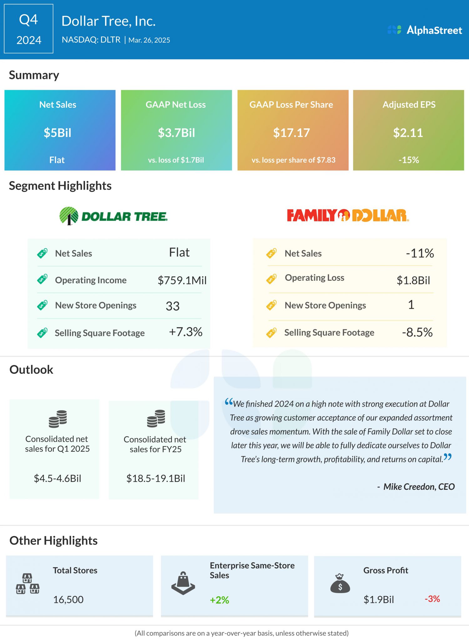DLTR Earnings: All you need to know about Dollar Tree’s Q1 2025 earnings results | AlphaStreet