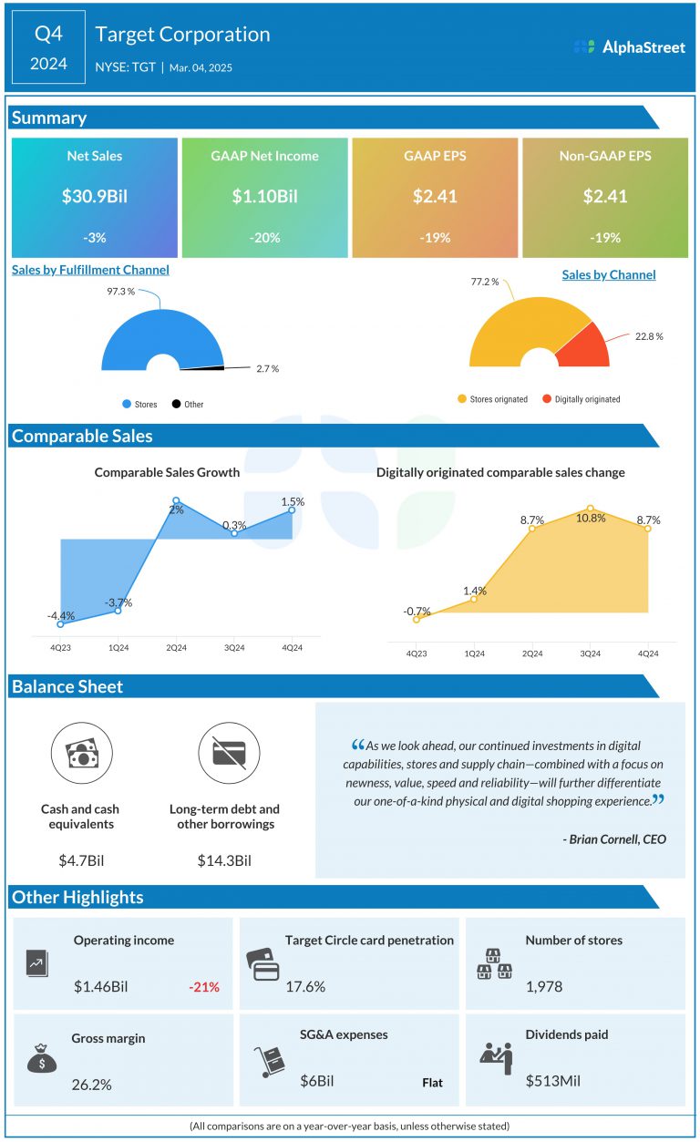 TGT Earnings: All you need to know about Target’s Q1 2025 earnings ...