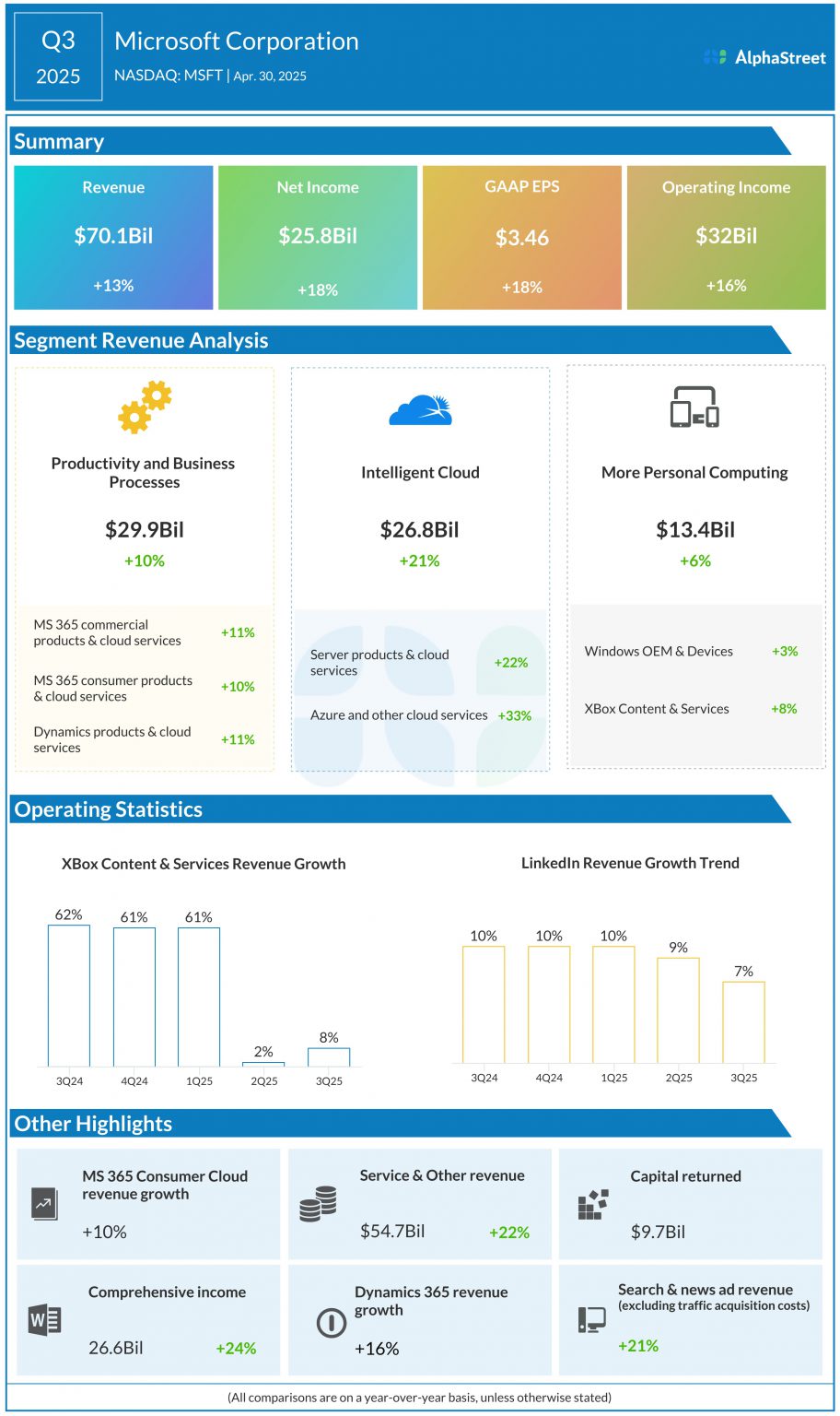 MSFT Earnings: All you need to know about Microsoft’s Q3 2025 earnings results | AlphaStreet