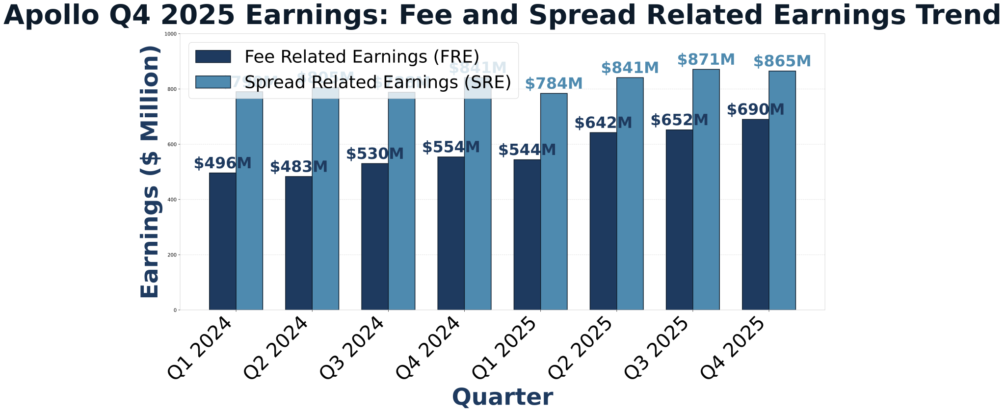 Apollo Q4 2025 Earnings Rocket: Historic AUM Breakthrough